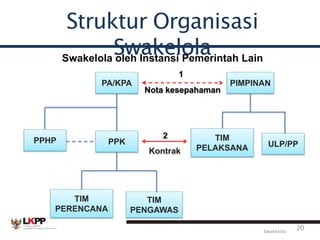 Materi 05 Pengadaan Barang/Jasa Secara Swakelola | PPTX