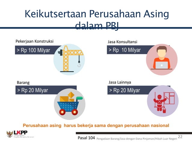 Materi 06 PPDN dan Hibah | PPT