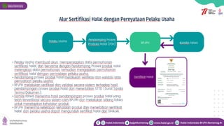 Materi 07. Digitalisasi dan Registrasi SIHALAL.pdf