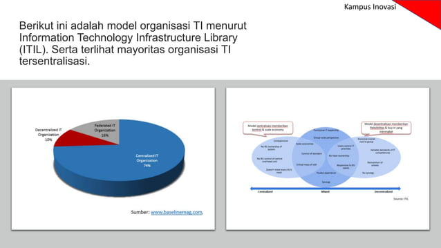 Materi 07 organisasi TI_scribd.pptx