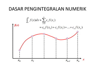 Integrasi numerik metode riemann | PDF