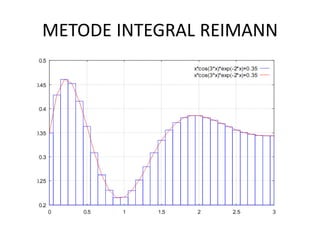 Integrasi numerik metode riemann | PDF