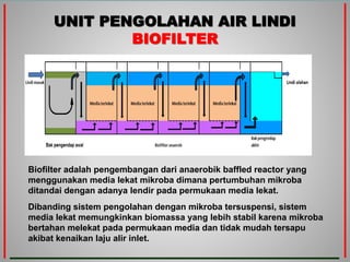 Materi Pembuka Pedoman Umum Tempat Pengelolaan Akhir Sampah | PPTX