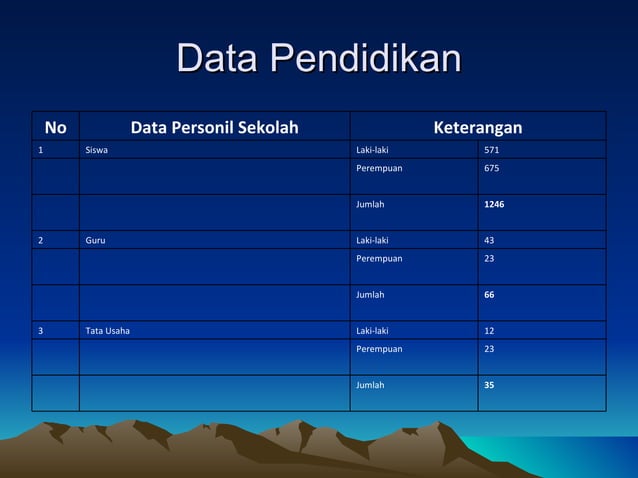 Data Dasar Perencanaan Pendidikan | PPT