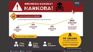 Sosialisasi Darurat Narkoba | PPTX