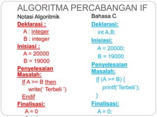Algoritma Percabangan If | PPT