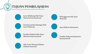 Materi 1 Hukum dan HAM: Pengantar HAM dan Humaniter.pptx