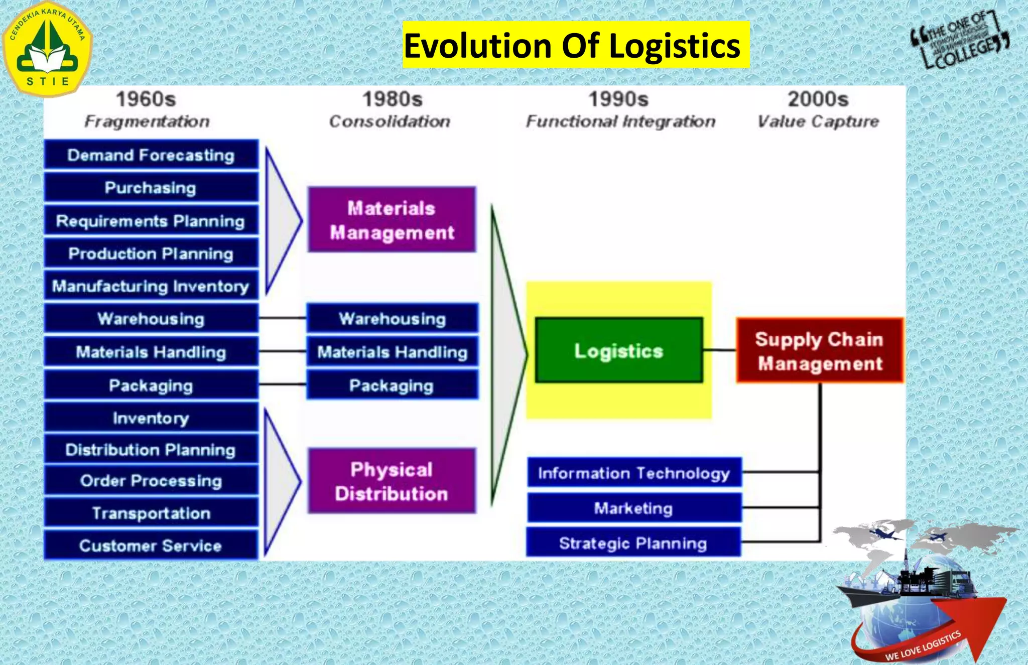 Logistics Management Overview.pptx