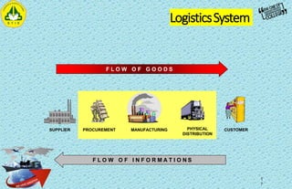 Logistics Management Overview.pptx