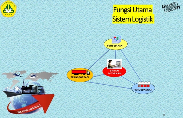 Logistics Management Overview.pptx