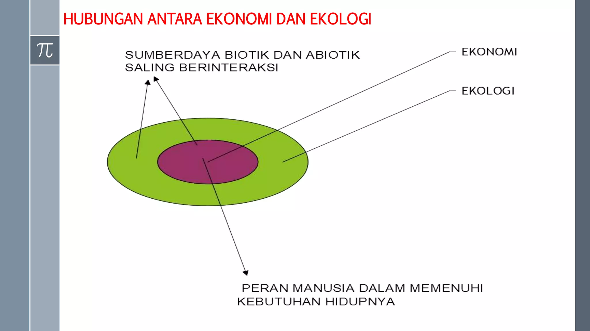 MATERI 1. KONSEP ESDAL DAN INTERAKSI ANTARA EKONOMI DAN LINGKUNGAN.pptx