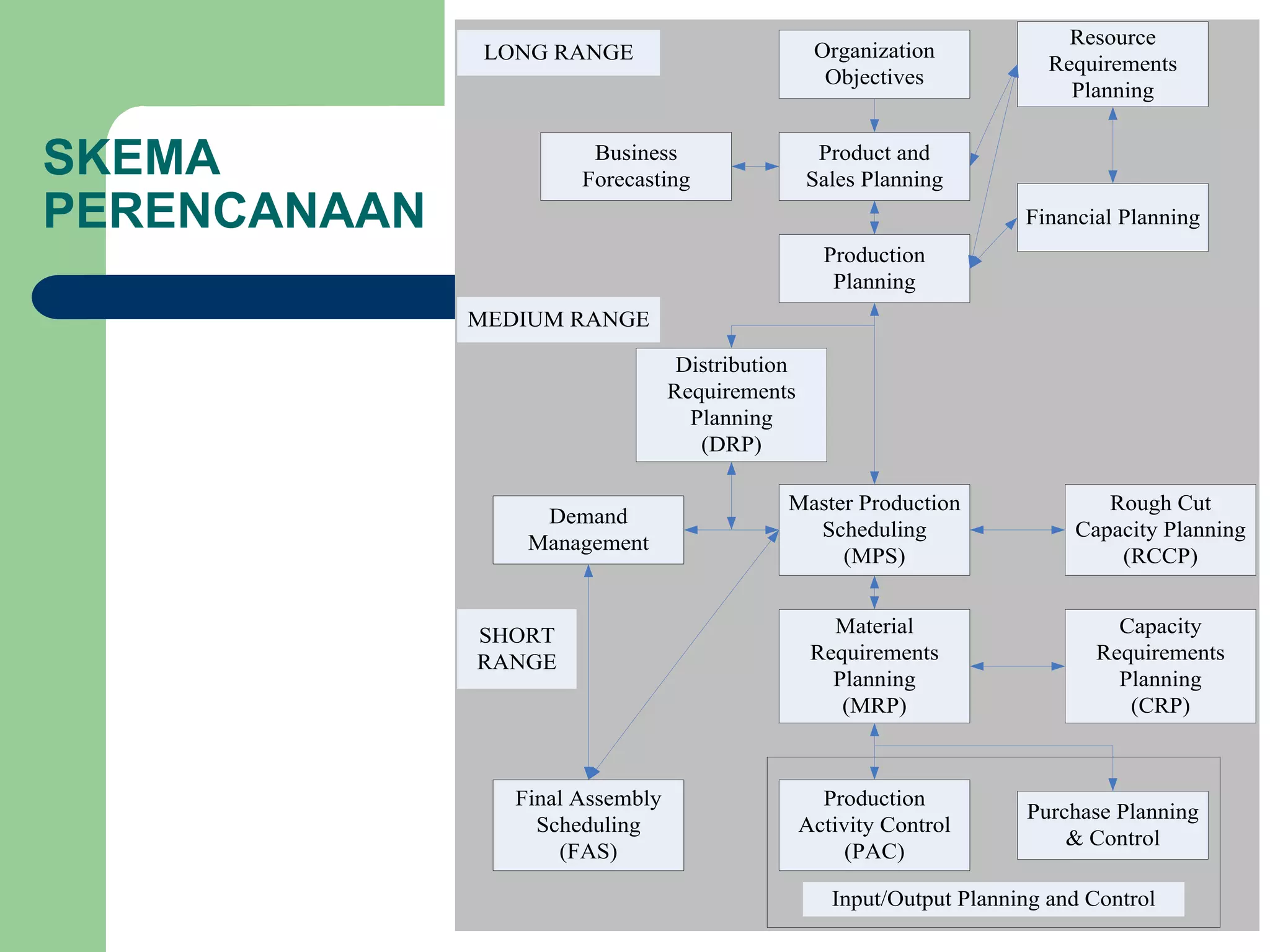 Materi 1.2 SisProd - Fungsi-fungsi dan skema SisProd.ppt