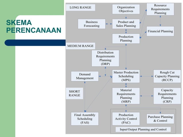 Materi 1.2 SisProd - Fungsi-fungsi dan skema SisProd.ppt