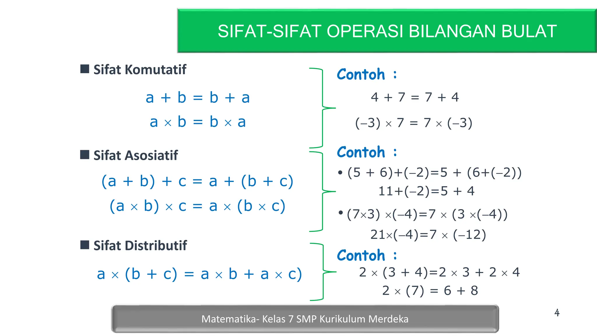 Materi 1.2 Operasi dan Sifat Bilangan Bulat Kelas 7 SMP Kurmer.pptx