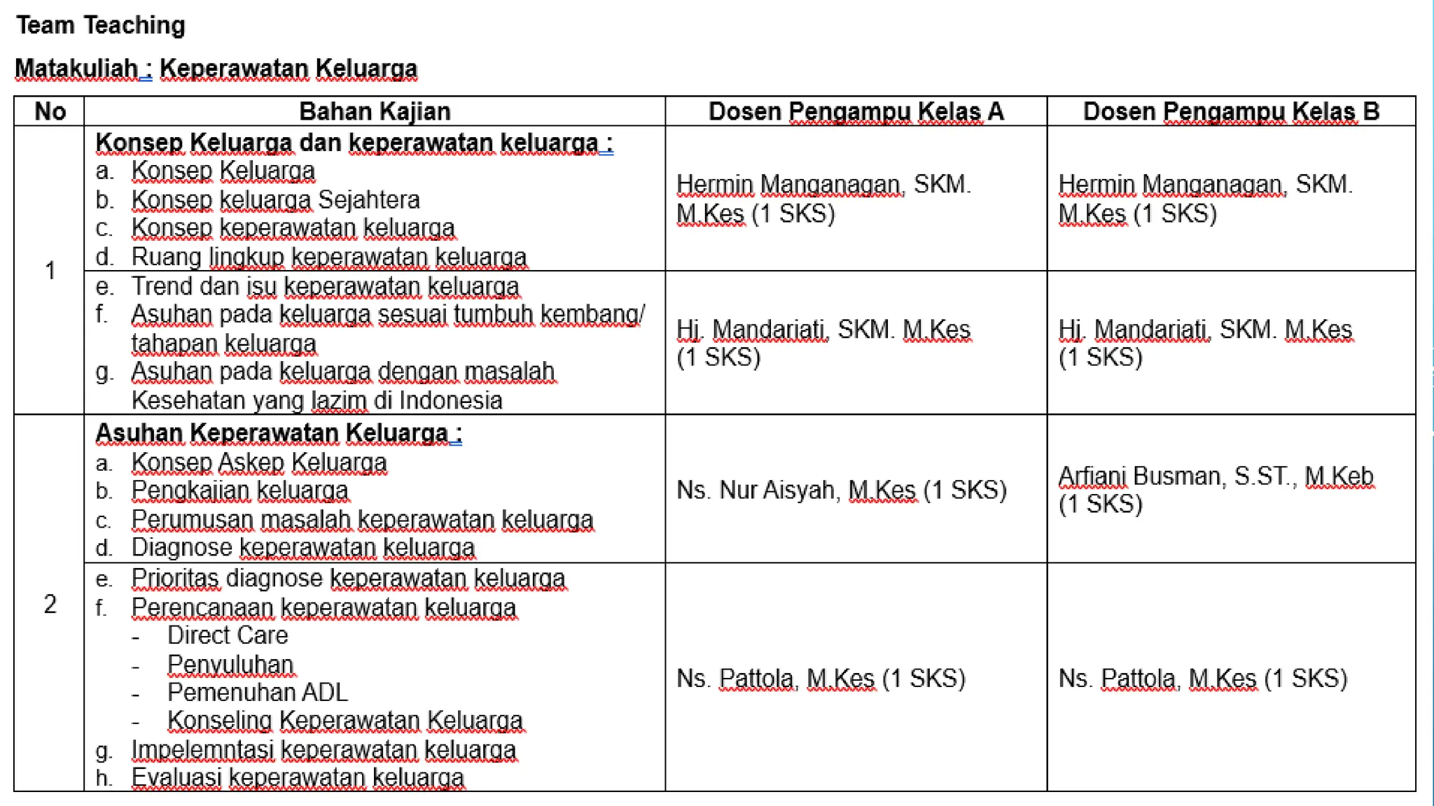 Materi 1. Diagnosa Keperawatan Keluarga - SDKI.pptx