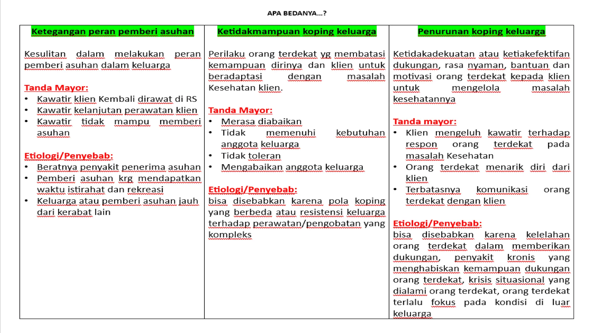 Materi 1. Diagnosa Keperawatan Keluarga - SDKI.pptx
