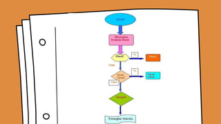 materi 1 algoritma dan pemrograman .pptx