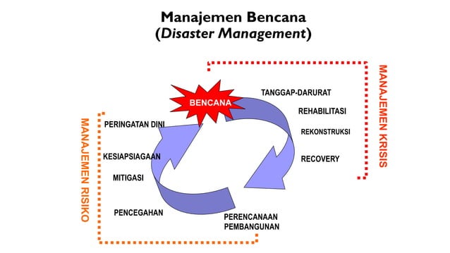 _Materi 1. Prinsip Penanggulangan Bencana_trc.pptx