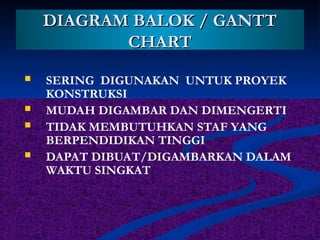 Materi_1.4_Pelaksanaan_Pekerjaan_Konstruksi.ppt