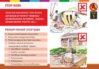 Modul Sanitasi Total Berbasi Masyarakat(STBM) | PPTX