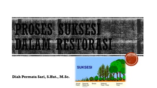 Materi tentang Suksesi Hutan dan Ekosistem | PPTX