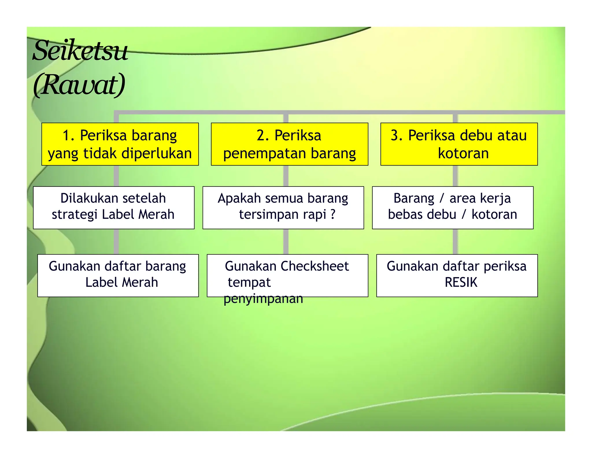 Materi1-5S SUPARYANI RINGKAS, RAPI,.pptx