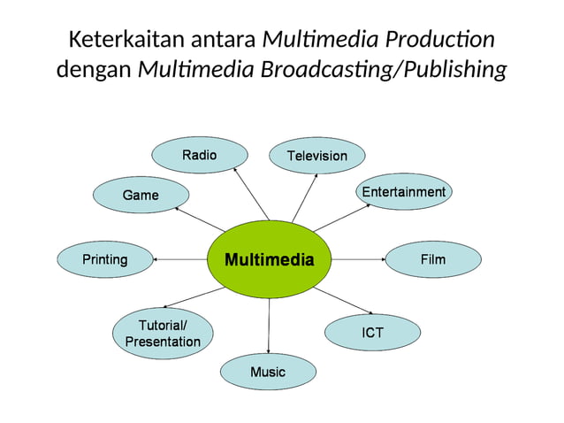 alur proses multimedia sekolah smks.pptx