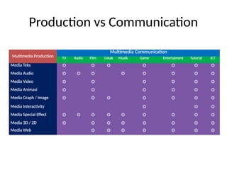 alur proses multimedia sekolah smks.pptx