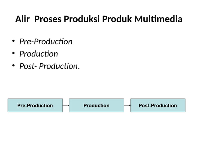 alur proses multimedia sekolah smks.pptx