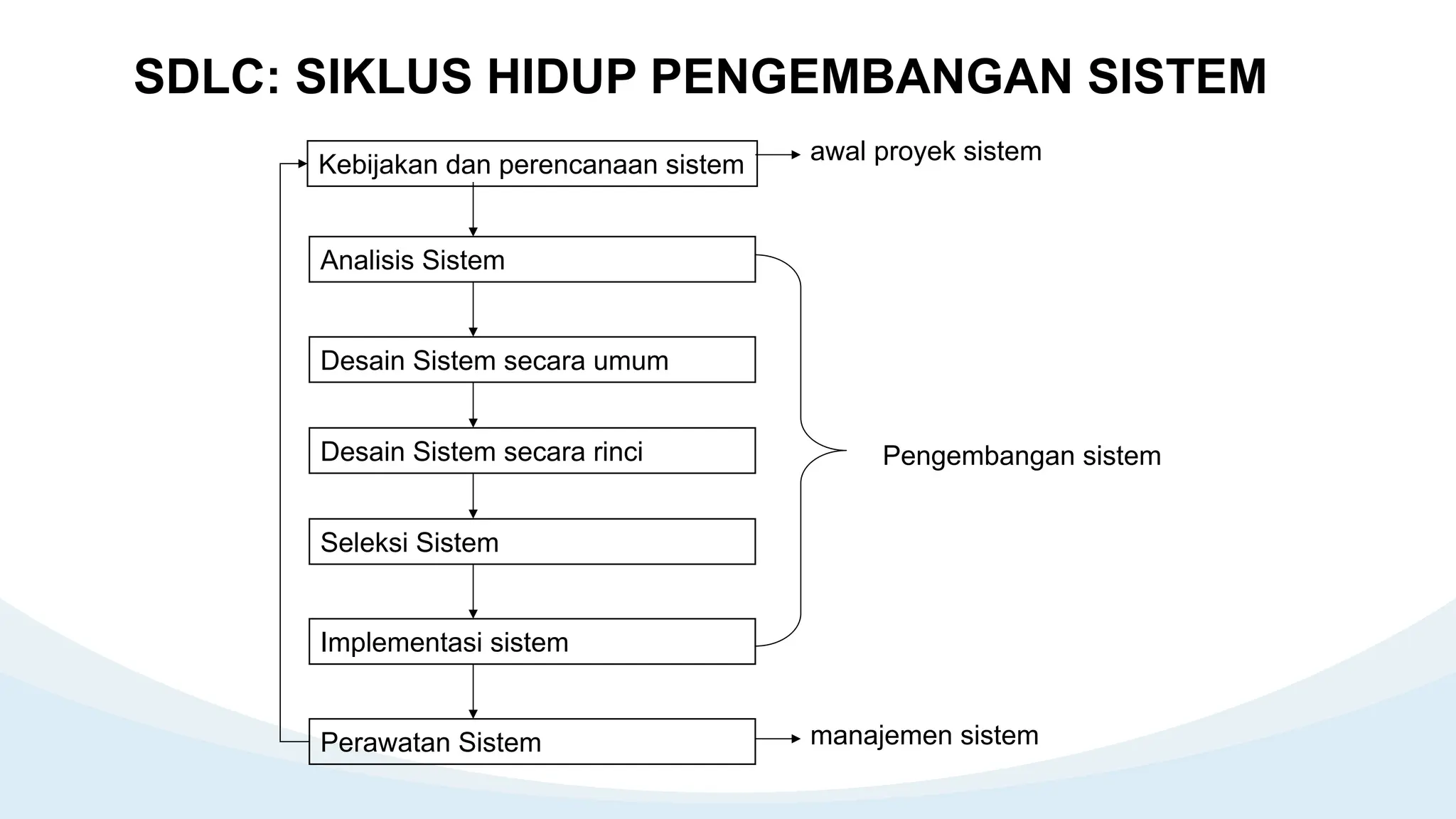 Materi1-Analysis & Design Information System-SULHAN.pdf