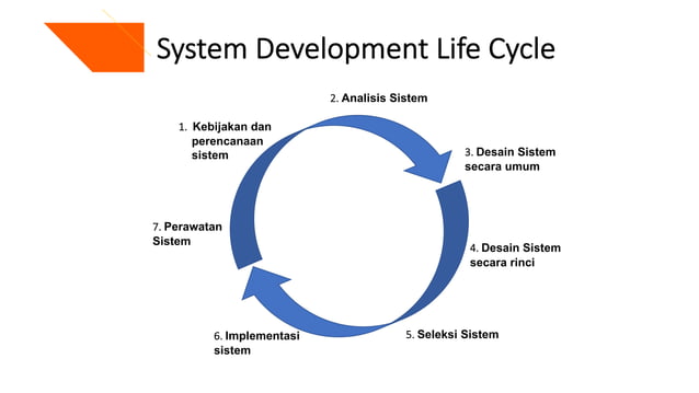 Materi1-Analysis & Design Information System-SULHAN.pdf