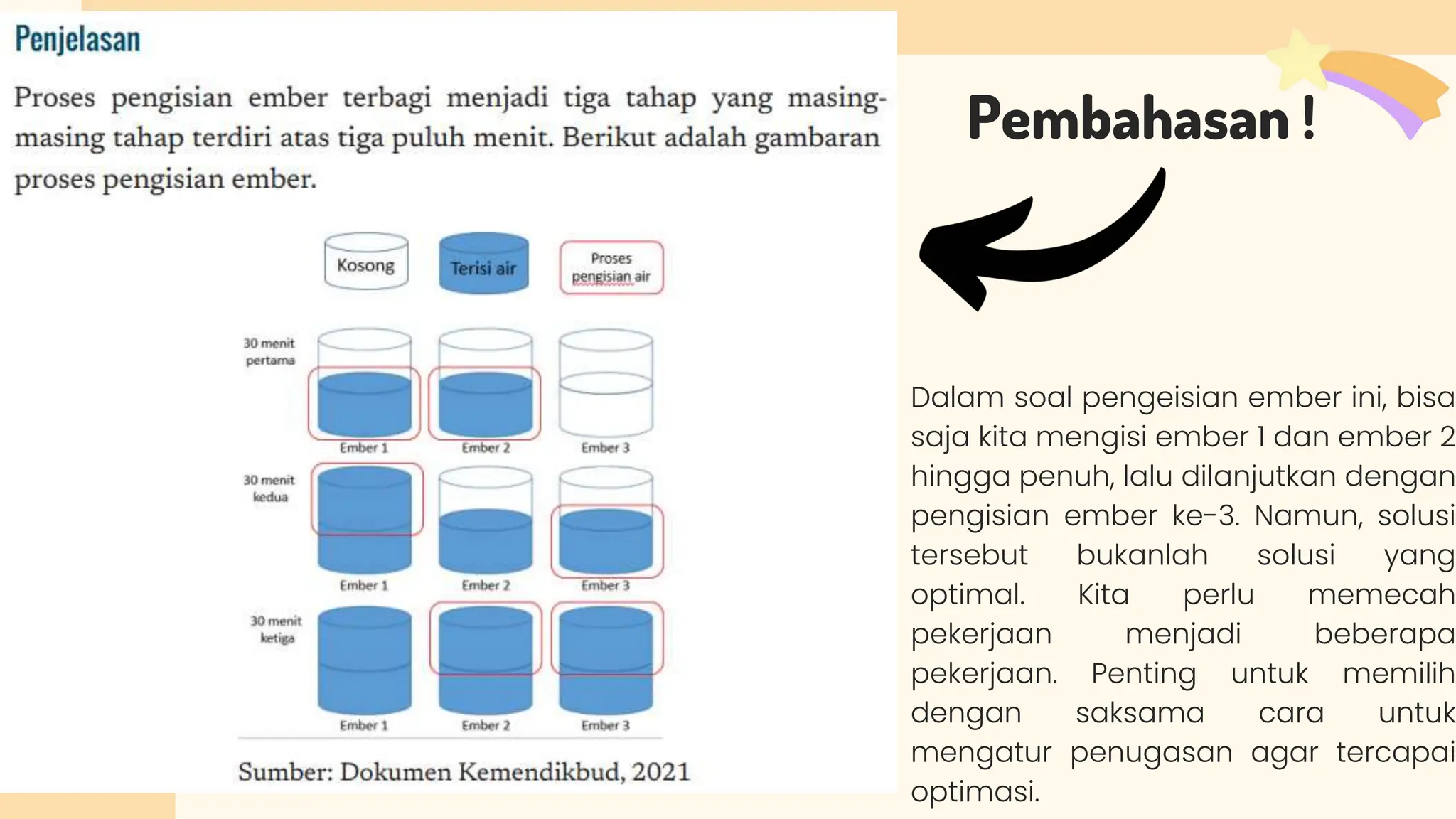 INFORMATIKA BERFIKIR KOMPUTASIONAL KELAS 7 | PPTX