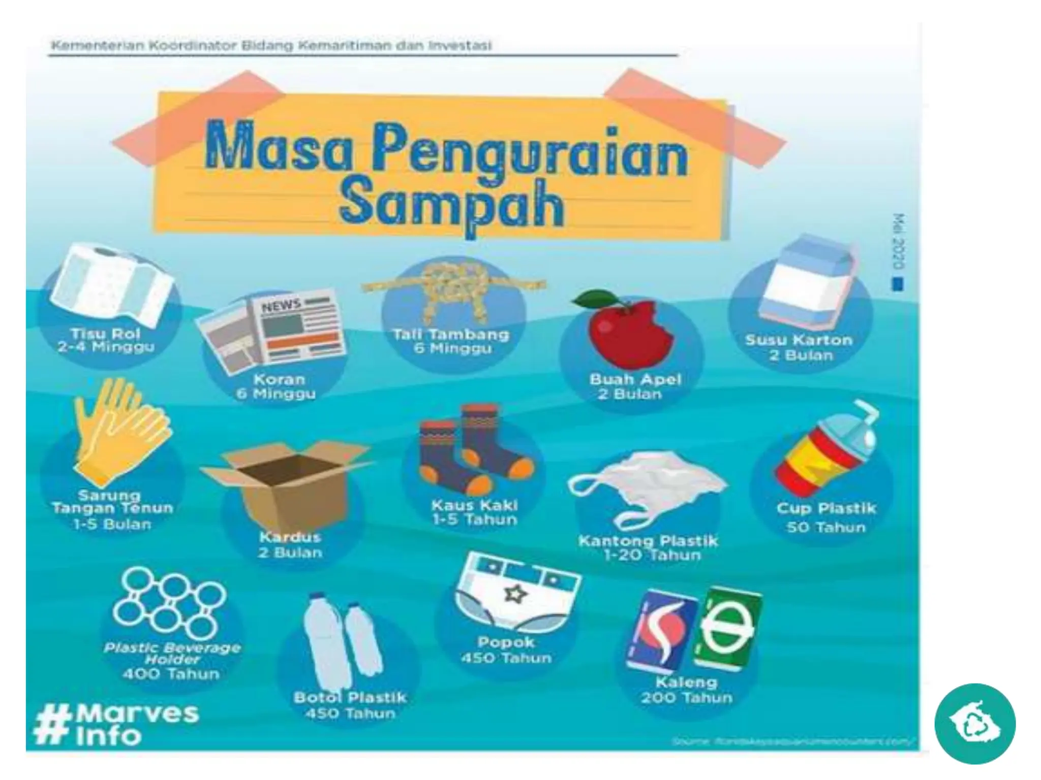 Materi 1 - Dasar Persampahan dan Pemilahan Sampah.pptx