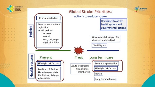 Materi 1 - Dr. dr. Dodik Tugasworo, Sp.S(K) - Perdossi (1).pptx