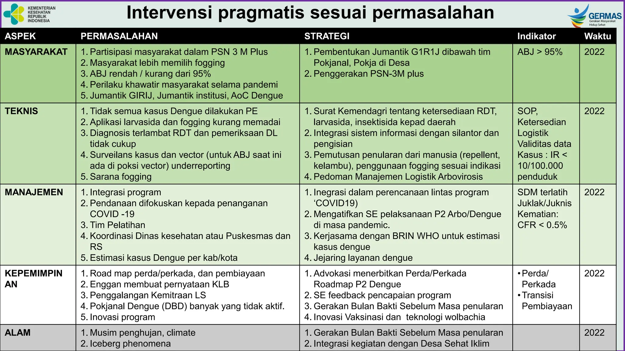 MATERI penaggulangan dbd - dr Asik Surya MPPM_2.pdf