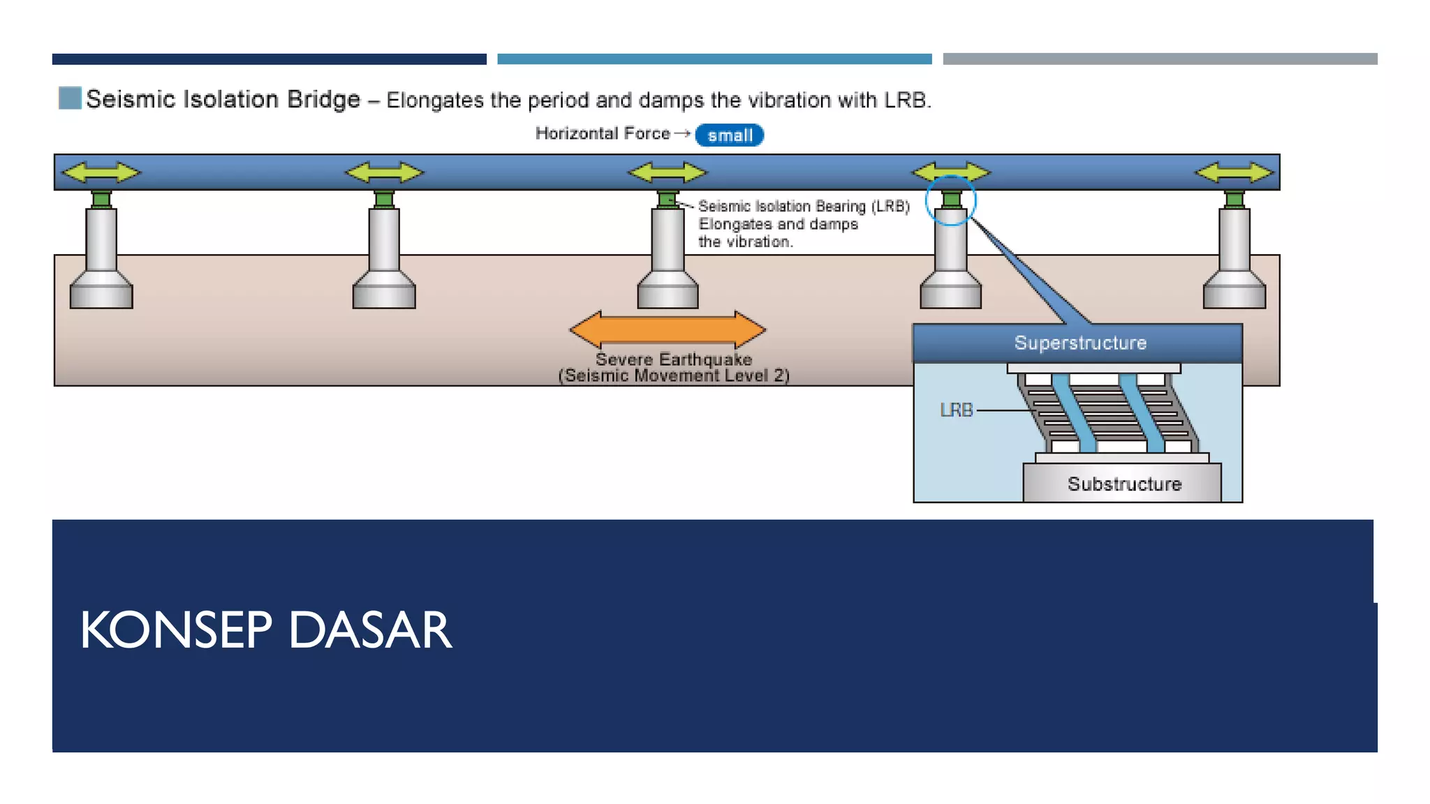 Materi 1 - Effektivitas penggunaan lrb pada struktur jembatan.pdf