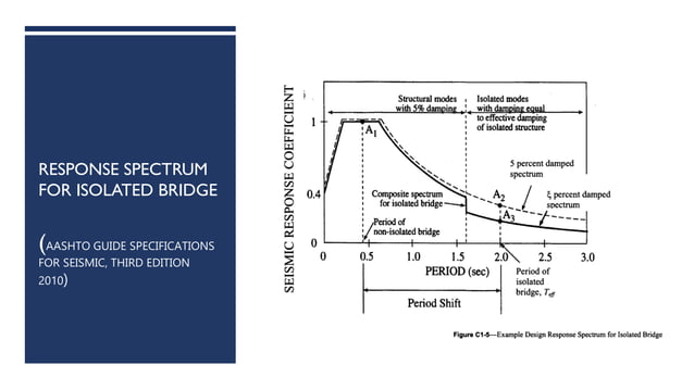 Materi 1 - Effektivitas penggunaan lrb pada struktur jembatan.pdf