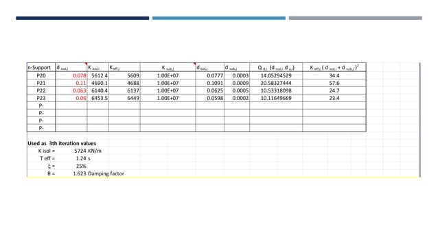 Materi 1 - Effektivitas penggunaan lrb pada struktur jembatan.pdf