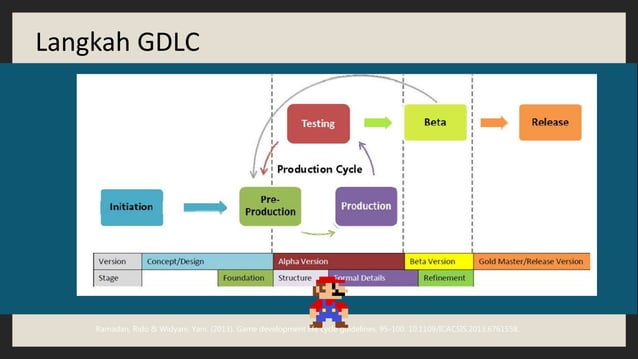 Materi 1: gdlc | PPTX