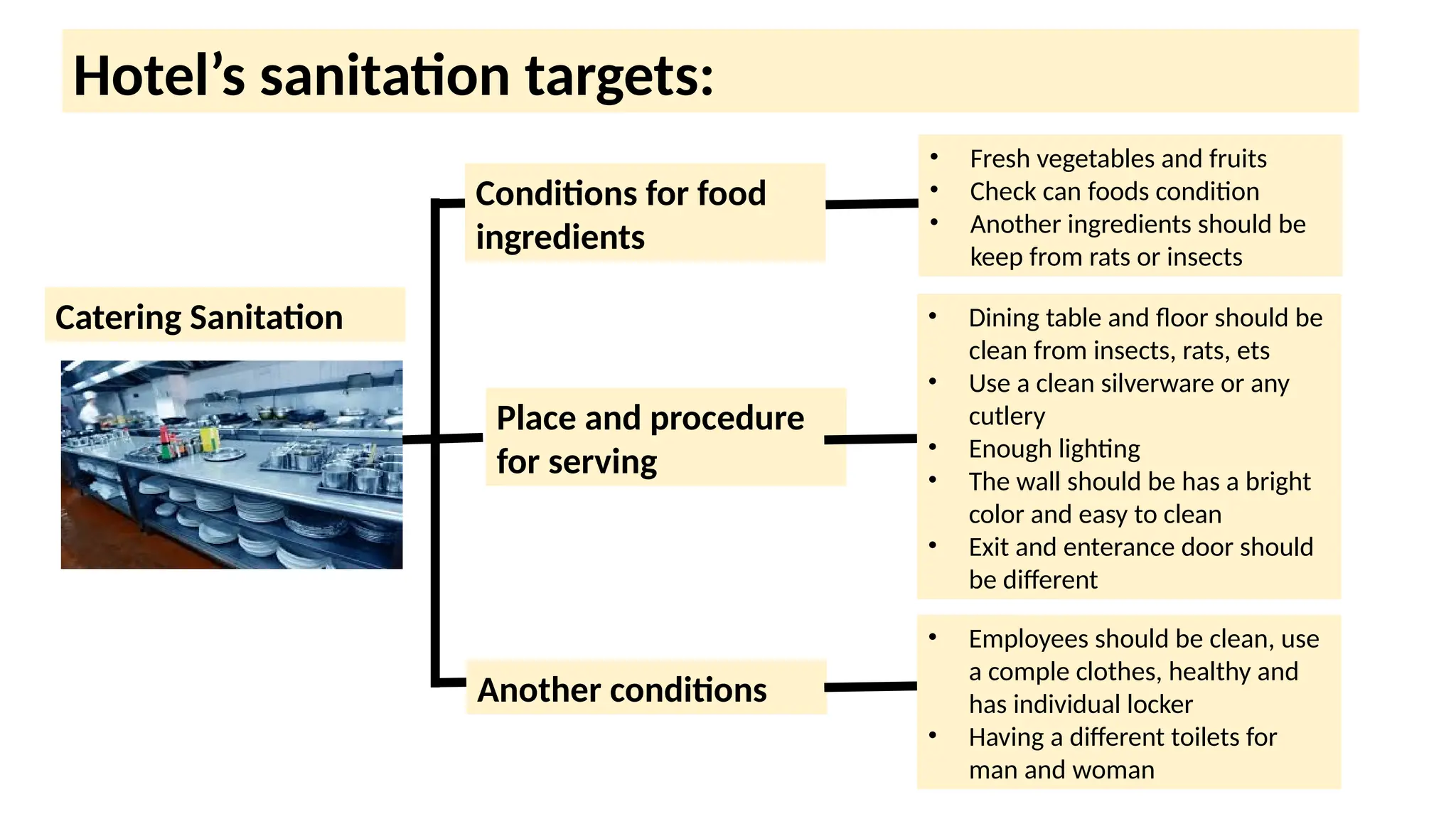 Materi 1-Hygiene, Sanitation and Work Safety - Copy.pptx