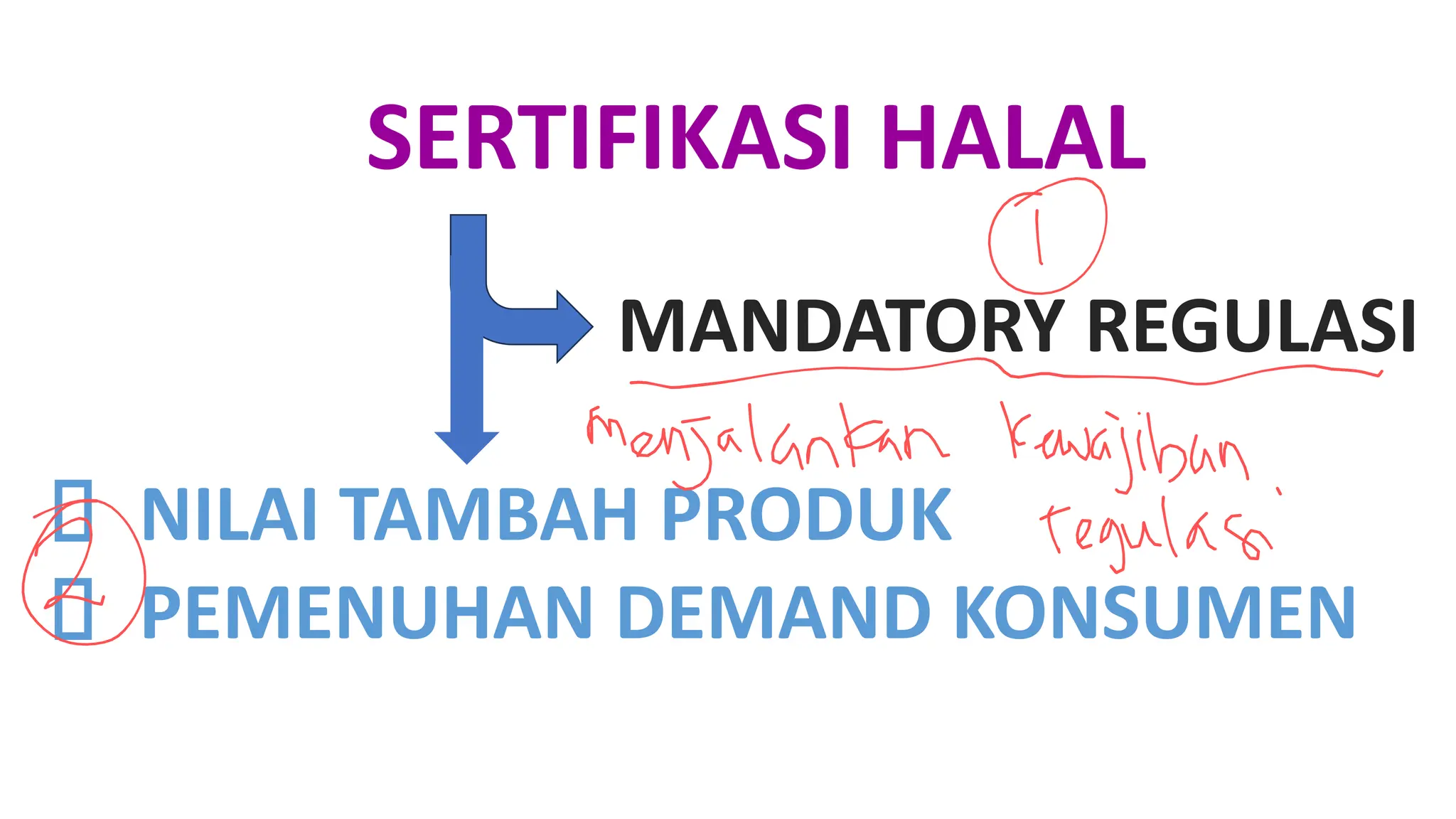 Materi 1 - Kebijakan dan Regulasi Jaminan Produk Halal (JPH) - Dzikro, S.Pt., M.pdf