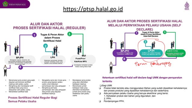 Materi 1 - Kebijakan dan Regulasi Jaminan Produk Halal (JPH) - Dzikro, S.Pt., M.pdf