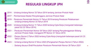 Materi 1 - Kebijakan dan Regulasi Jaminan Produk Halal (JPH) - Dzikro, S.Pt., M.pdf