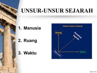 Materi 1 - Konsep Dasar Sejarah & Penelitian Sejarah.ppt