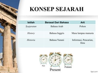 Materi 1 - Konsep Dasar Sejarah & Penelitian Sejarah.ppt