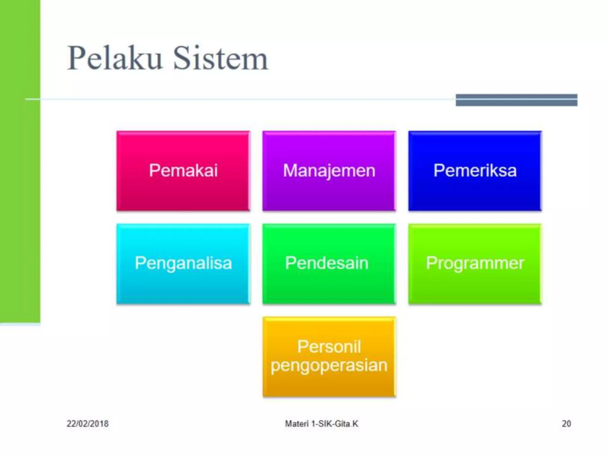 Konsep Dasar SIK | PPTX