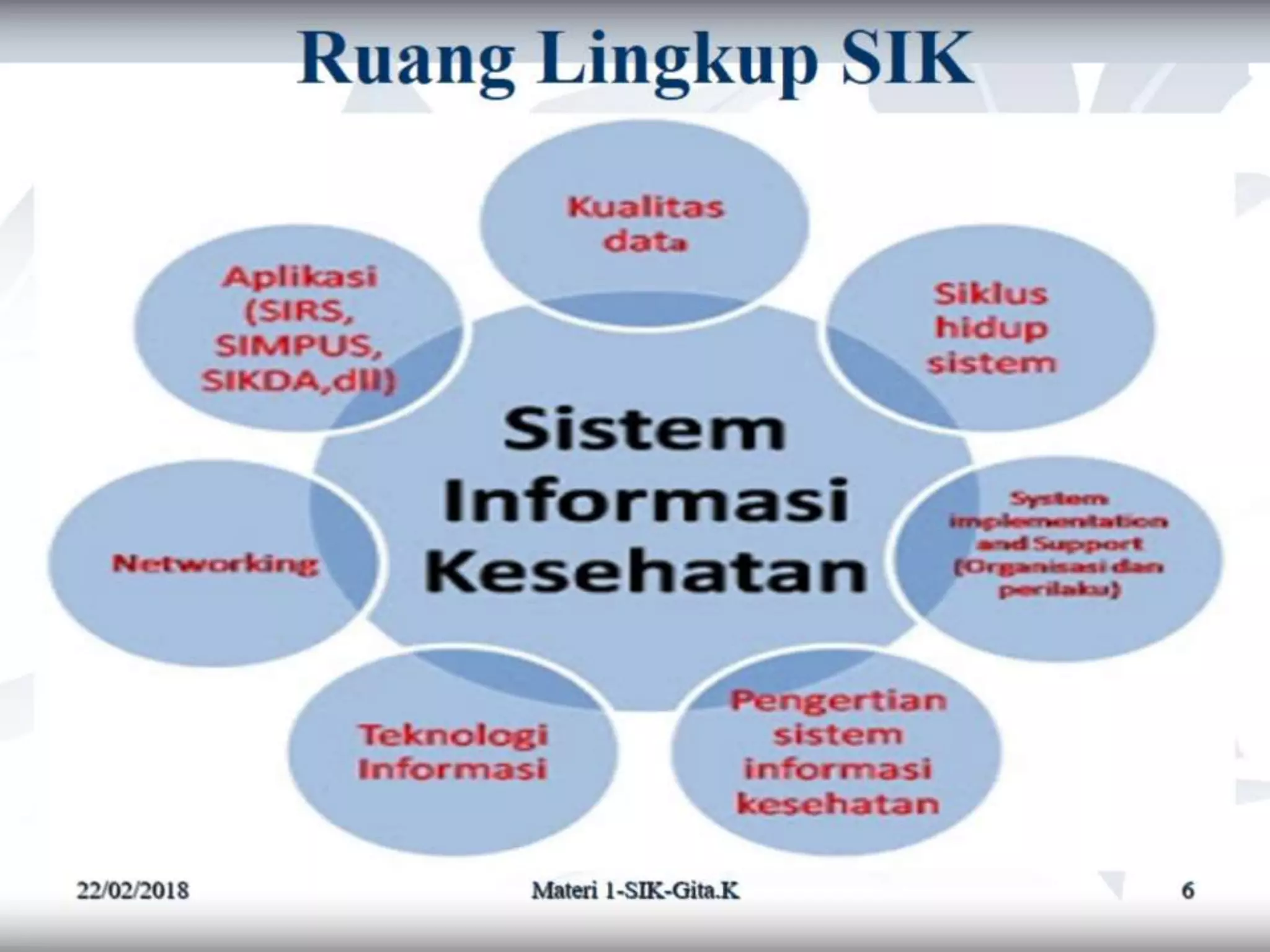 Konsep Dasar SIK | PPTX