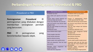 Materi 1 - Konsep PBO.pptx