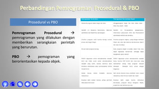 Materi 1 - Konsep PBO.pptx
