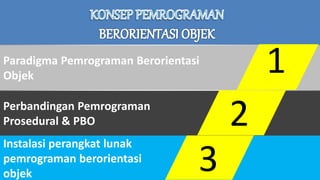Materi 1 - Konsep PBO.pptx